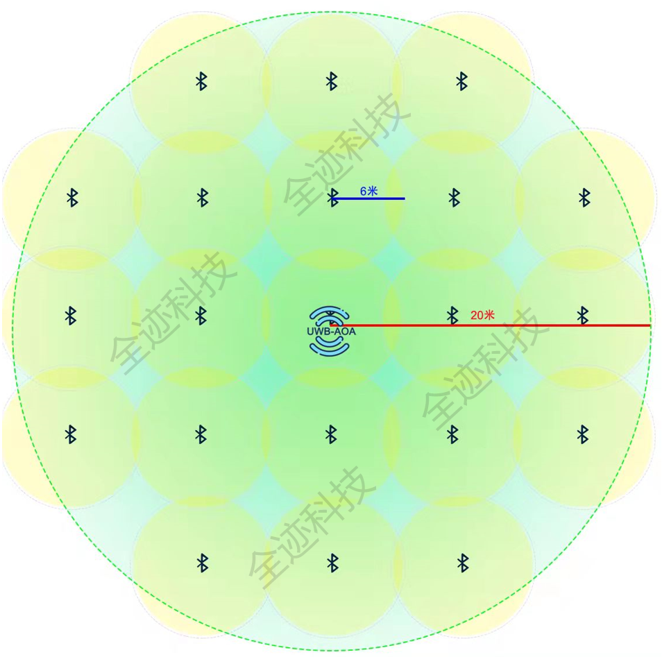 UWB-AOA vs. 蓝牙AOA，谁是面向未来的新技术 - 知乎