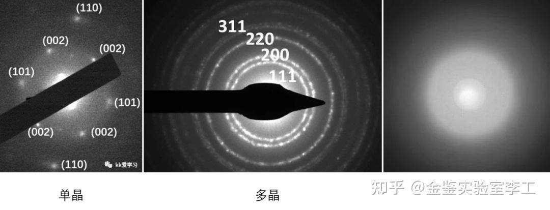 透射电镜TEM对晶体结构及暴露晶面的结果分析处理方法 - 知乎