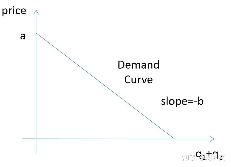 执剑者的自我修养——博弈论课程心得 - 知乎