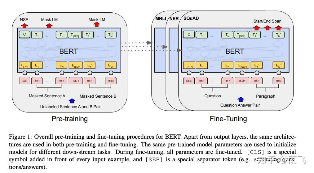 影响LLM两次输出不一样的底层原理是什么，而Bert模型就可以通过设置随机种子来使两次训练的结果一致? - 知乎