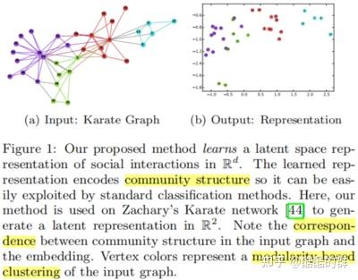 DeepWalk：图表示的在线学习 - 知乎