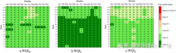 Water Research｜使用机器学习方法优化水质指数模型 - 知乎