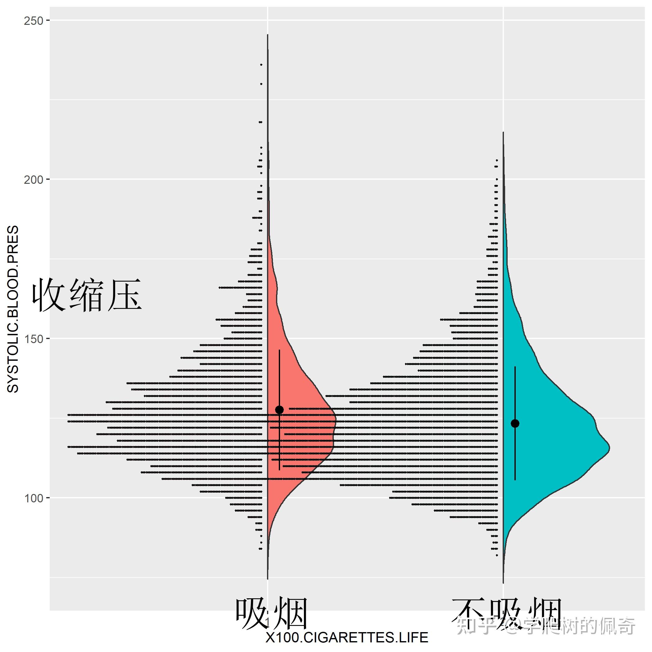 spssau可以分析nhanes数据库吗? - 知乎