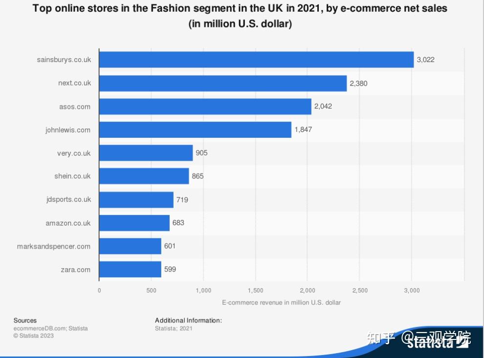 ZARA的营销战略分析 - 知乎