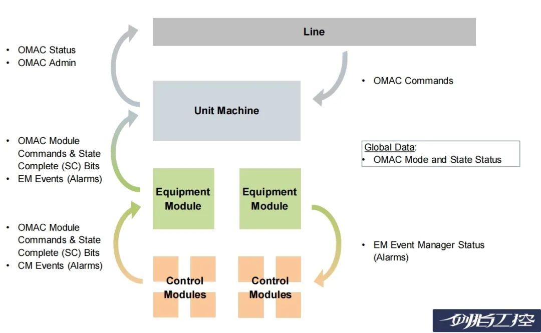 到底什么是CPG模板？（附下载链接） - 知乎