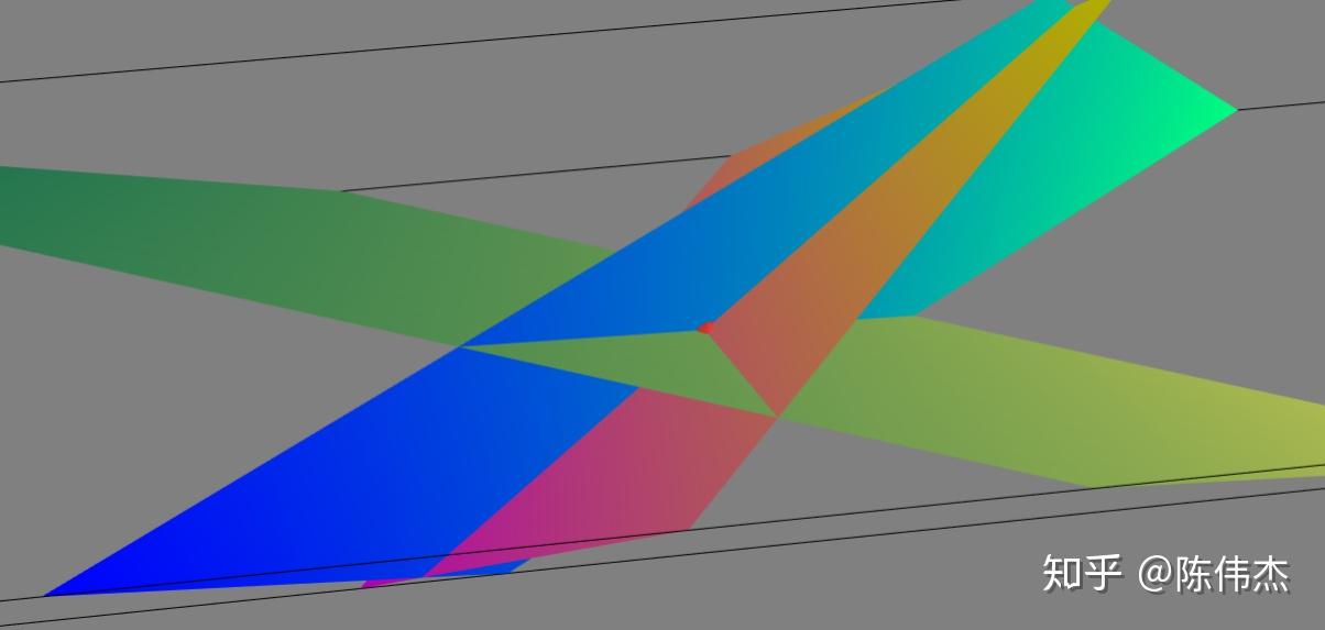 仅就作图而言，Python 和 MATLAB 有可比性吗？ - 知乎