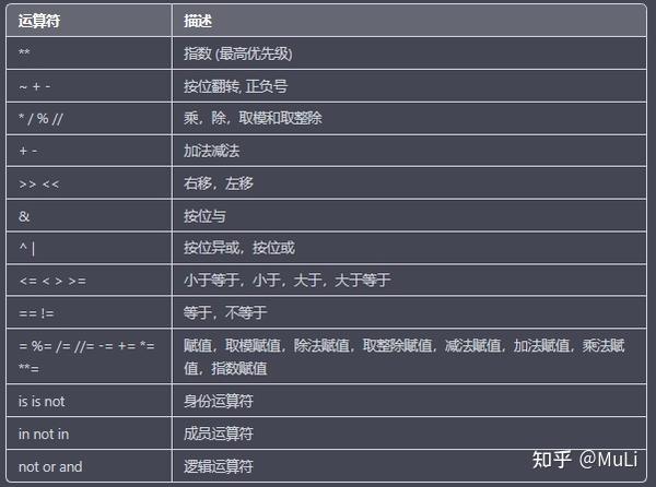 【python学习之路】 Day 18 知乎