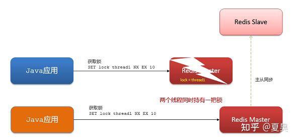 高薪Offer收割机之Redis分布式锁 - 知乎