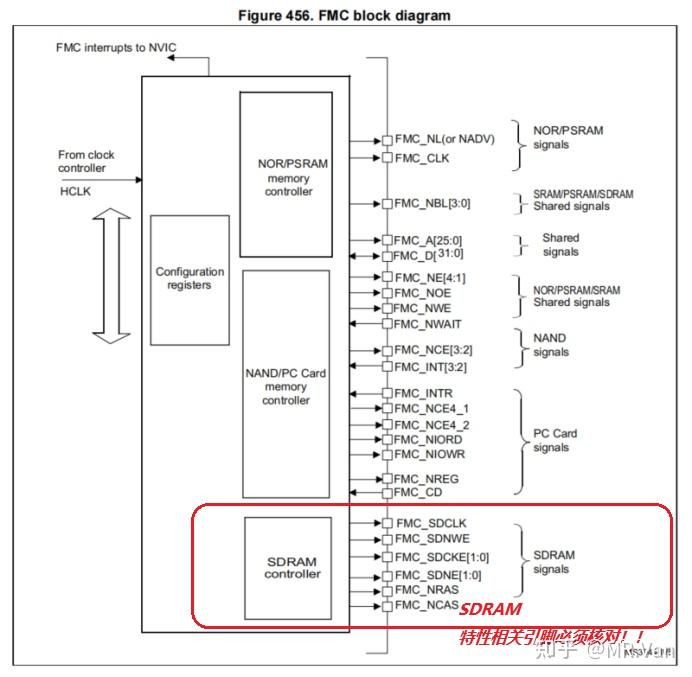 STM32之SDRAM配置 - 知乎