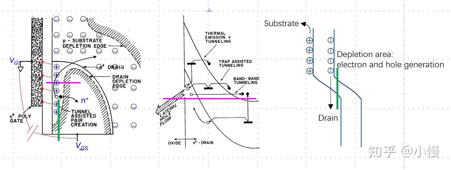 半导体器件——GIDL篇 - 知乎