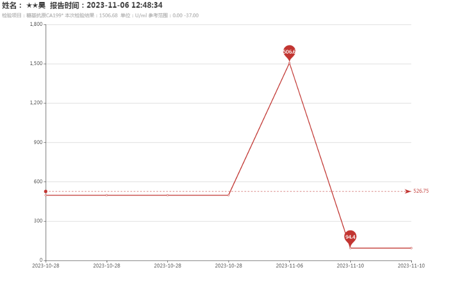 细胞形态学的蛛丝马迹：透过“缗钱状”红细胞探MCV和MRV的变化 - 知乎