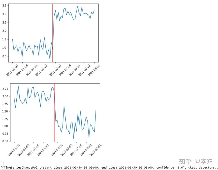 时序数据分析工具Kats：01基础用法 - 知乎