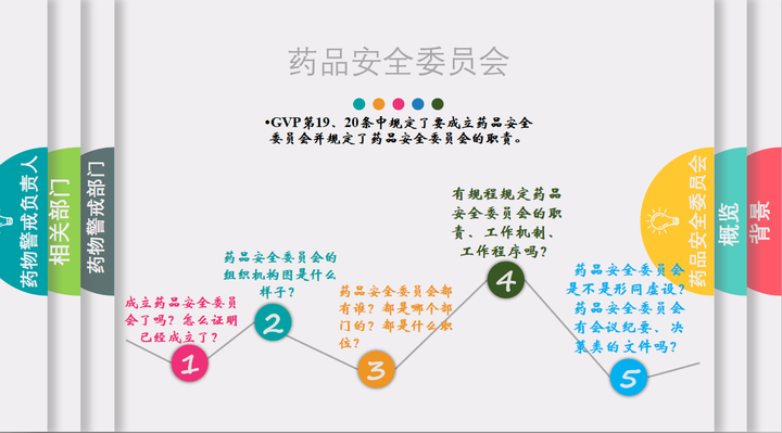 药品持有人按 GVP 开展药物警戒工作，是法律红线，是企业合规的基础 - 知乎