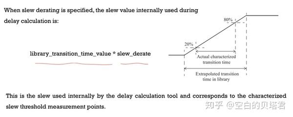 《数字集成电路静态时序分析基础》笔记⑤ - 知乎