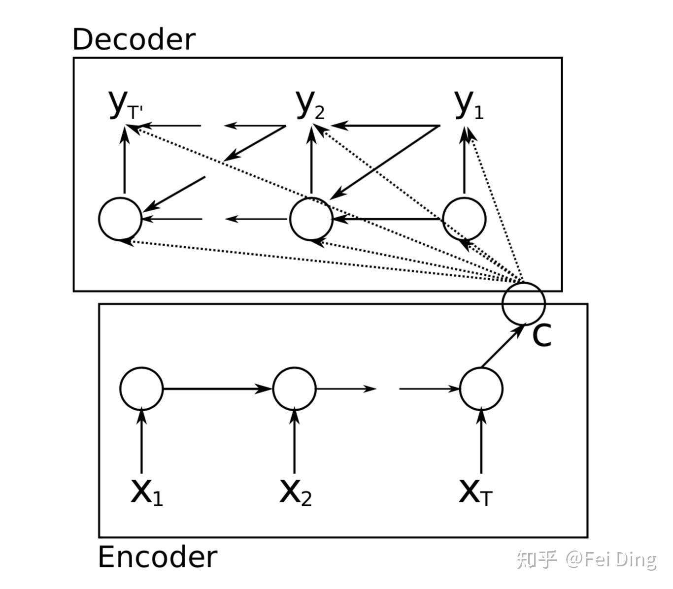 什么是Representation Learning？ - 知乎
