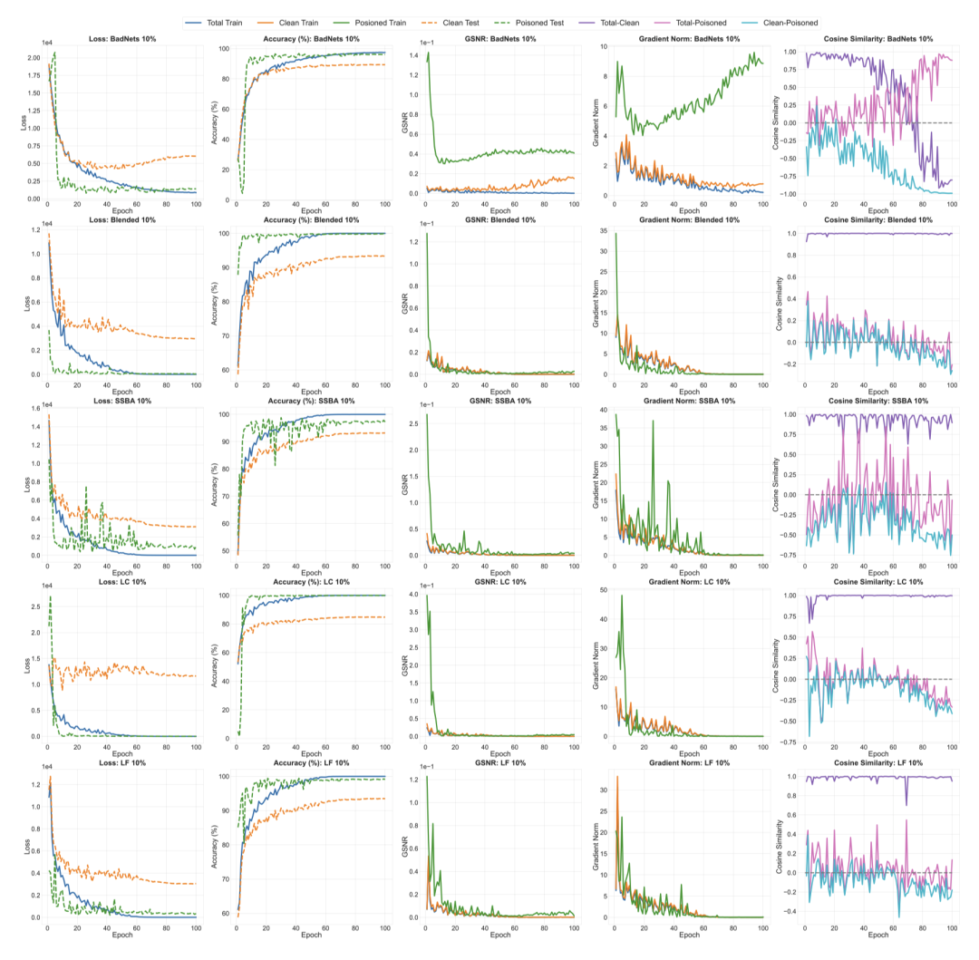 后门学习新基准！BackdoorBench目前已集成了9种攻击方法、12种防御方法、5种分析工具，leaderboard公布了8000组攻防结果！ - 知乎