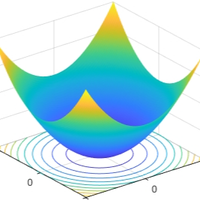 极光优化算法(PLO)-2024年8月SCI新算法-公式原理详解与性能测评 Matlab代码免费获取 - 知乎