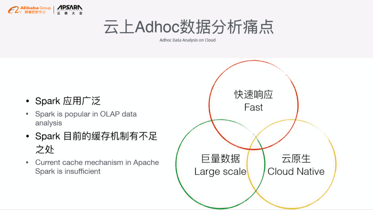 Spark Relational Cache实现亚秒级响应的交互式分析 - 知乎