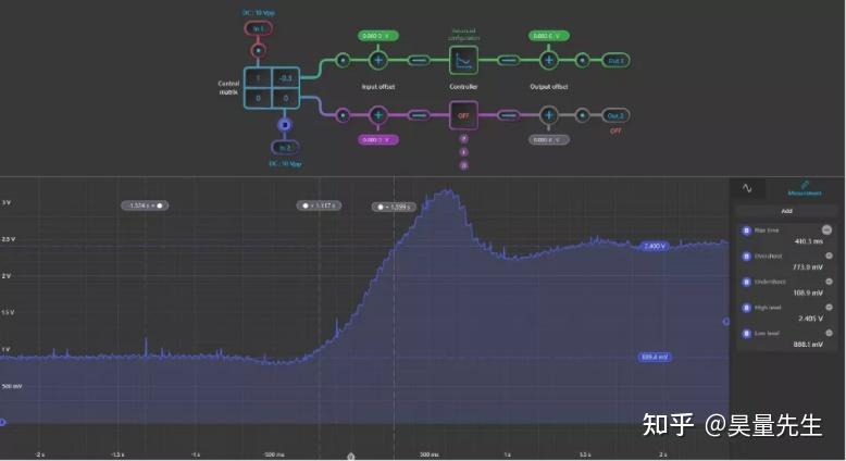 Moku:Go 实验案例分享-PID控制器实验 - 知乎