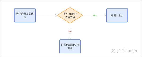 Elasticsearch常见的面试题 知乎