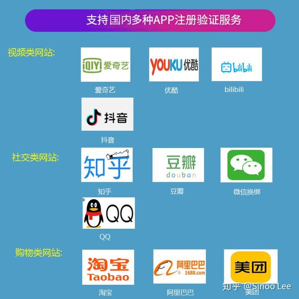 Google Voice指导篇 -关于Google Voice 所有教程和常见问题 - 知乎