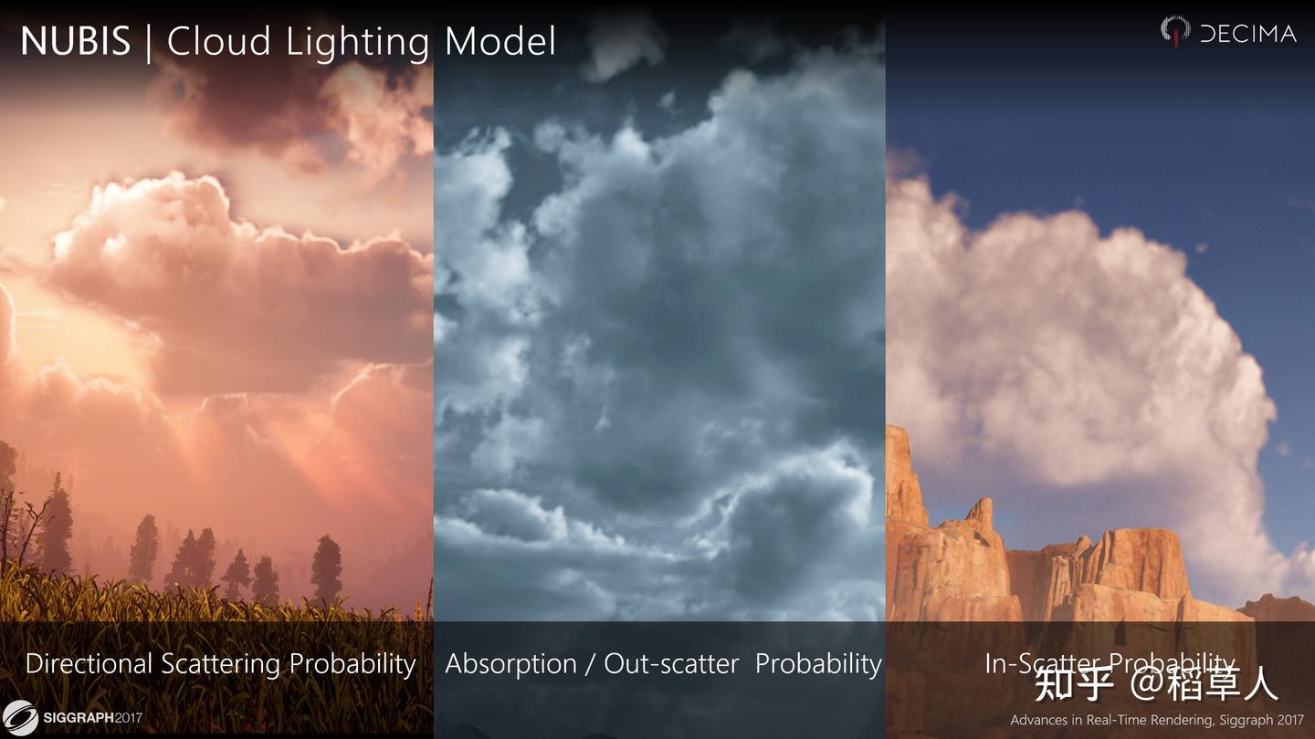 Unity URP RayMarching 体积云 - 知乎