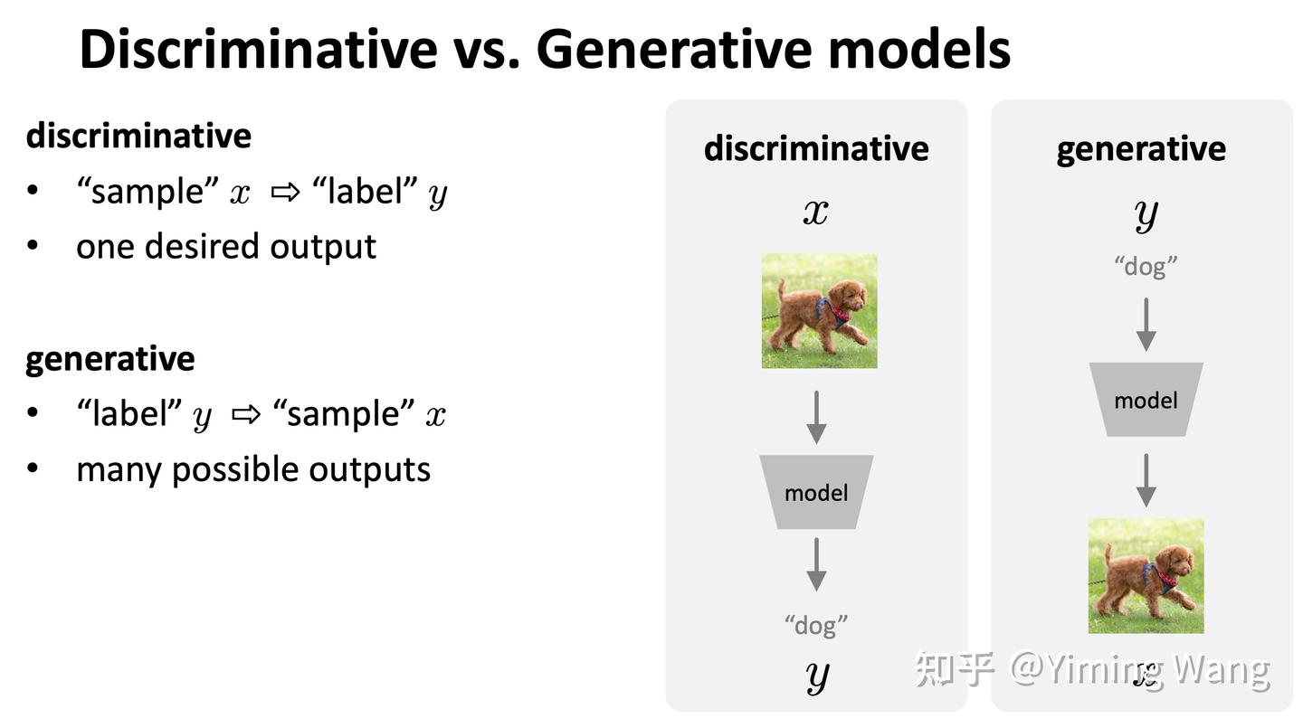 MIT6.S978学习博客[1] ：生成式模型介绍 （24fall） - 知乎