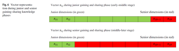 优化算法 Gaining Sharing Knowledge Based Algorithm（附matlab代码） 知乎 7385