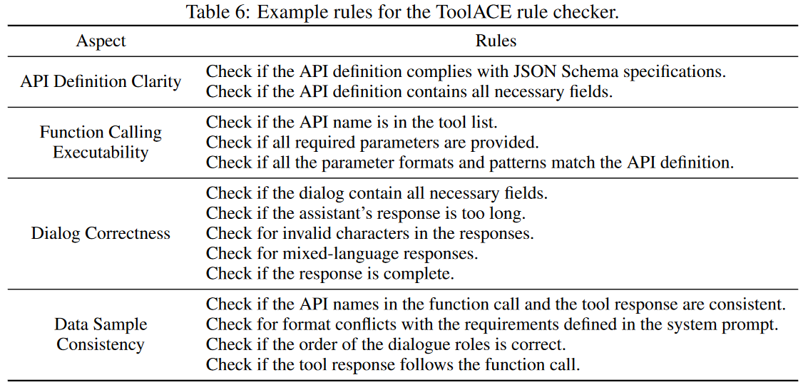 ToolACE: Winning the Points of LLM Function Calling 论文阅读 - 知乎