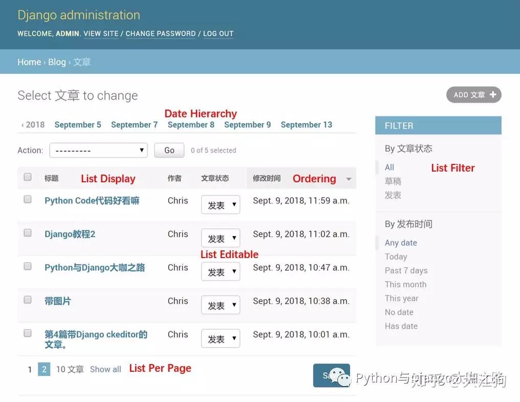 Django基础(19): Django Admin管理后台详解(上) - 知乎