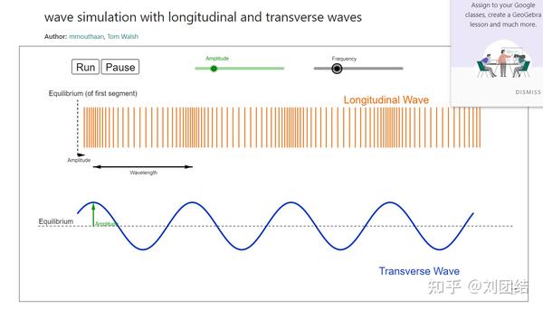 波形模拟器网站汇总 wave simulator - 知乎