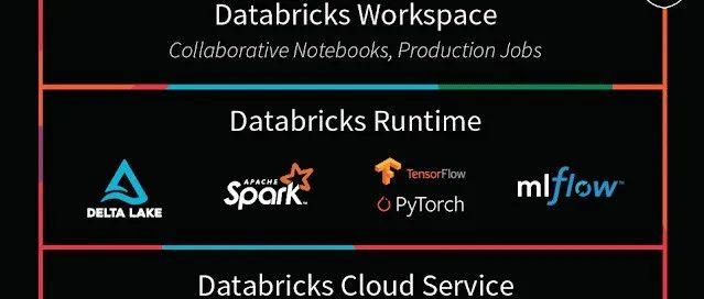 DataBricks从开源到商业化踩过的坑 - 知乎