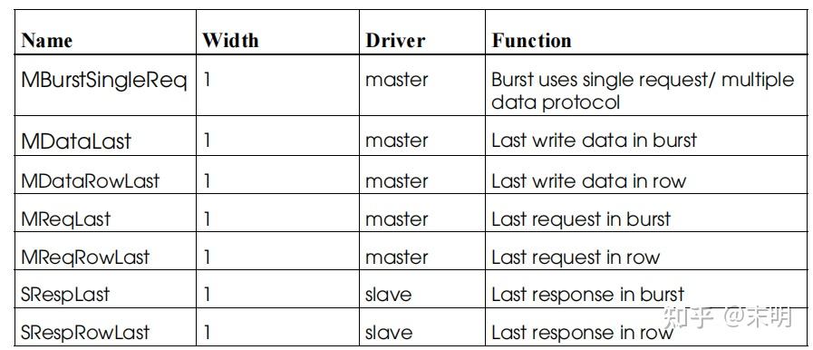 OCP基础概念总结 - 知乎