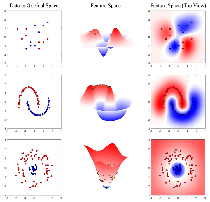 Reproducing Kernel Hilbert Space Rkhs From Theory To Applications 笔记整理(上) 知乎