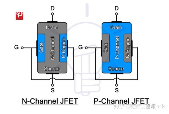 场效应管的分类JFET，MOSFET - 知乎