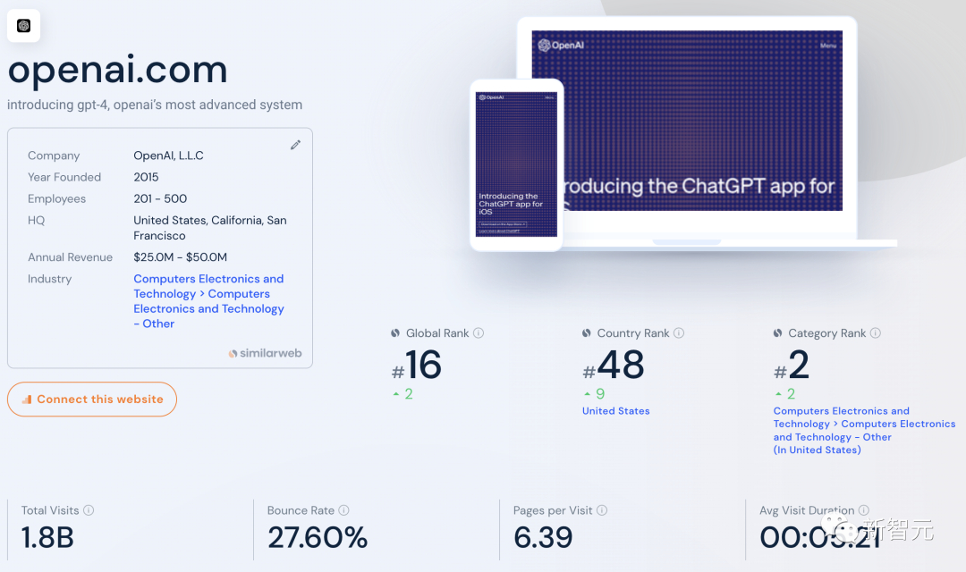 OpenAI里程碑达成！10亿月活全球最快，完胜谷歌、Facebook、抖音 - 知乎