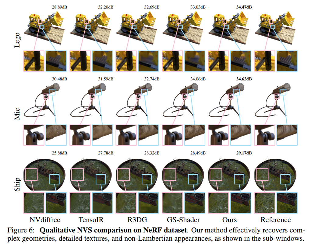 NeRF/3DGS&Beyond11.0（NoPoSplat，eFreeSplat，PF3plat，FreeGaussian，Grid4D ...