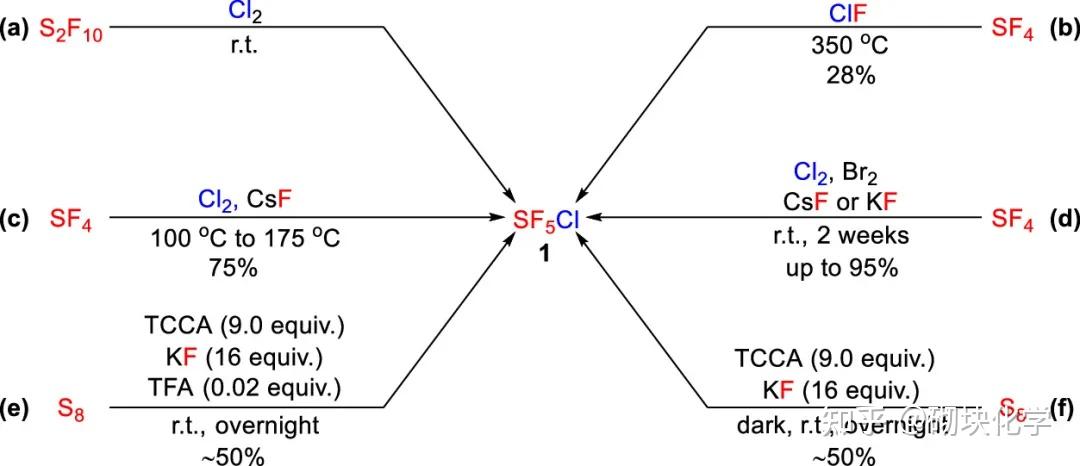 综述｜五氟硫基的合成策略：直接法 vs 间接法 - 知乎