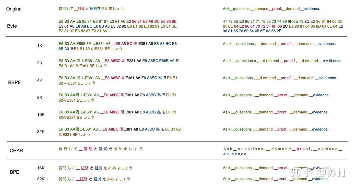 ChatGPT 与 GPT-4 tokenizer 揭秘 - 知乎