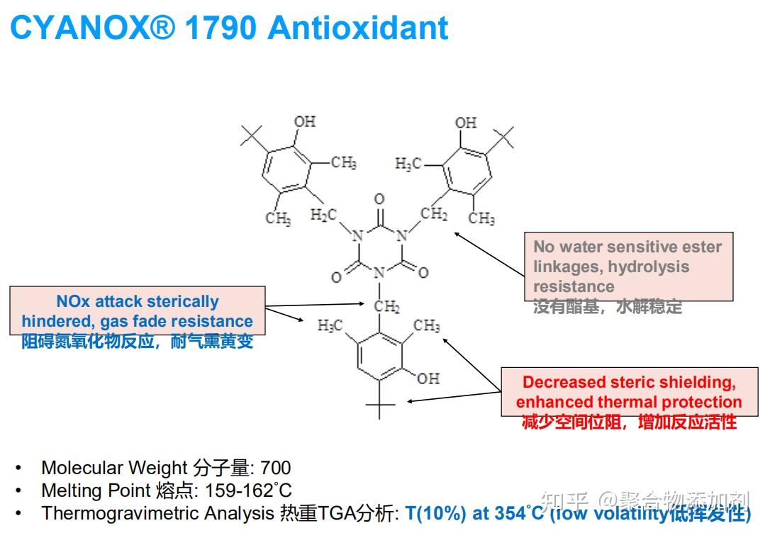 Solvay抗氧剂1790 抗黄变酚红 - 知乎