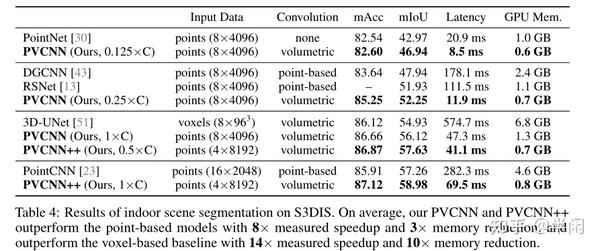 [3D点云]PV-CNN论文阅读 - 知乎