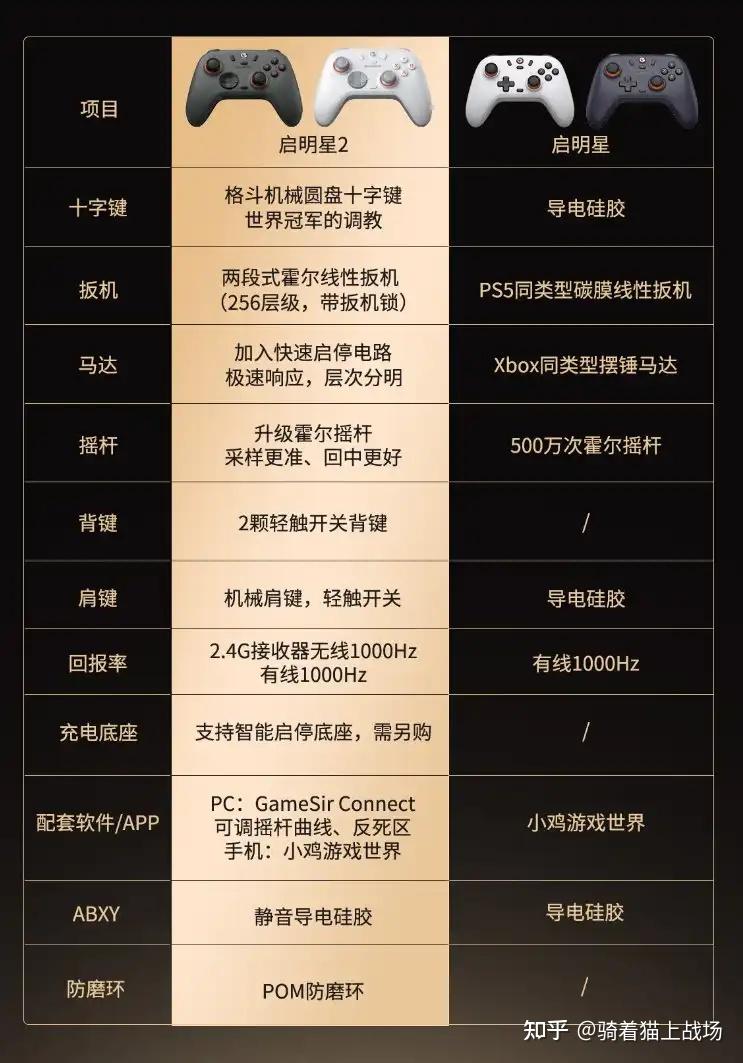 低至49.9即可入手！启明星2，YYDS！ - 知乎