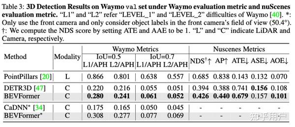 一文读懂BEVFormer论文 - 知乎