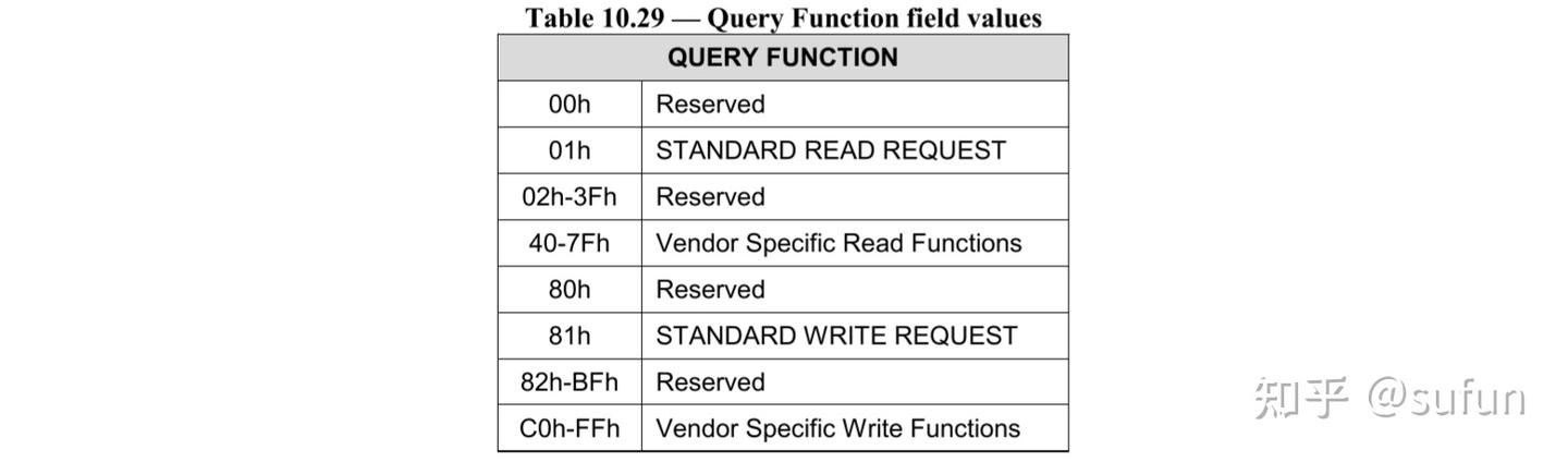 UFS 学习笔记（概念入门篇） - 知乎