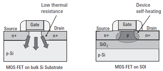 时间相关和高速测量-测量参数第五章 - 知乎