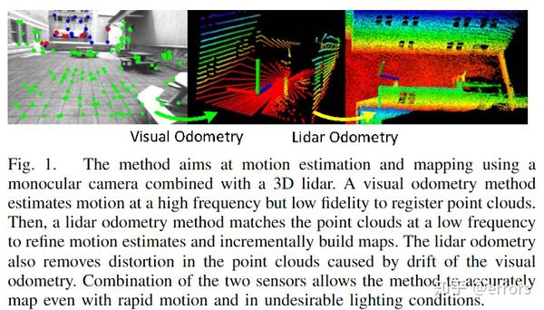 2015 Visual-lidar Odometry and Mapping：Low-drift，Robust，and Fast - 知乎