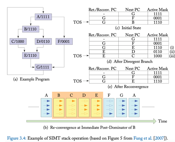 SIMT Stack - 知乎