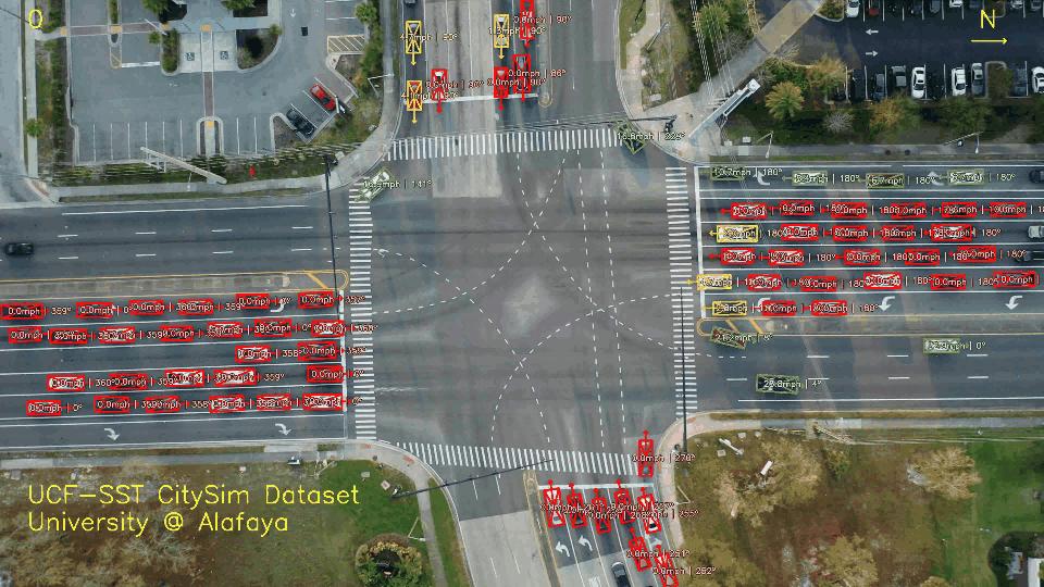 CitySim: 最大、最全、最丰富的无人机航拍车辆轨迹&数字孪生开源数据集 - 知乎