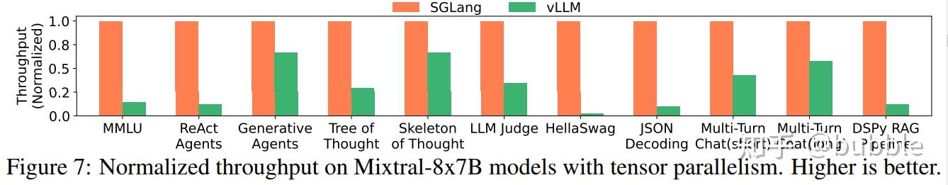 SGLang：结构化语言模型程序的高效执行 - 知乎