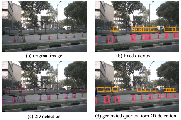 【3D目标检测】Object as Query: Lifting any 2D Object Detector to 3D Detection - 知乎
